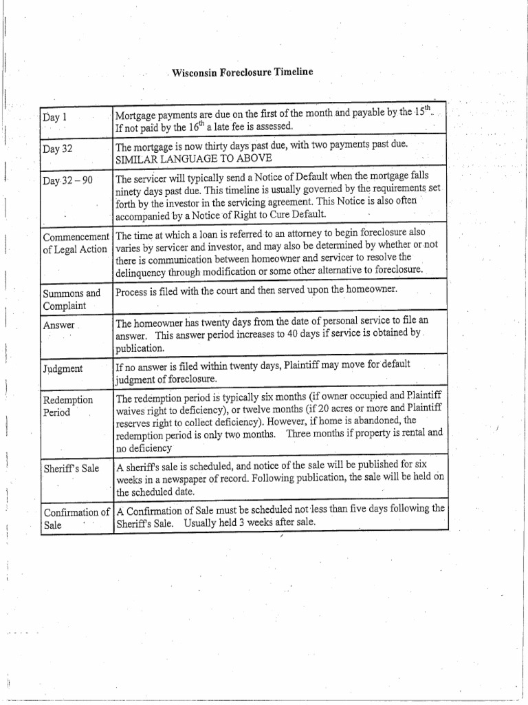 Foreclosure Timeline | PDF