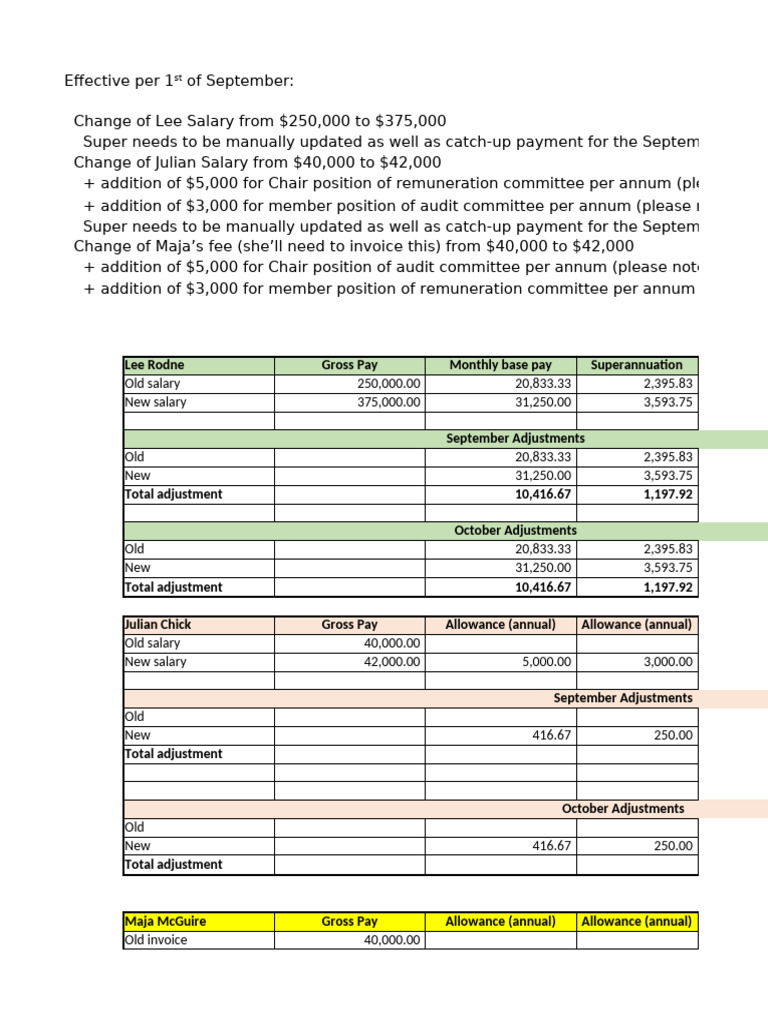 Salary Adjustment computations | PDF | Salary | Expense Salary Adjustment computations | PDF | Salary | Expense