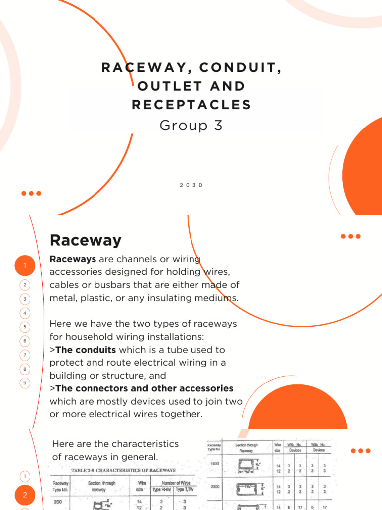 Raceway, Conduit, Outlet and Receptacles | PDF | Electrical Wiring ...