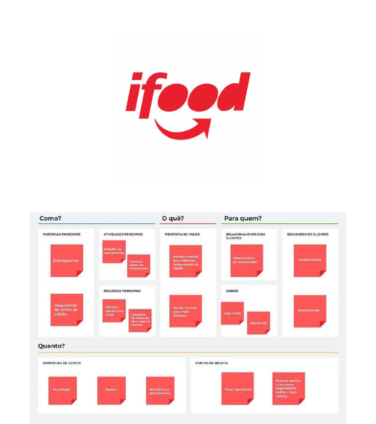 Proposta de Valor Ifood | PDF