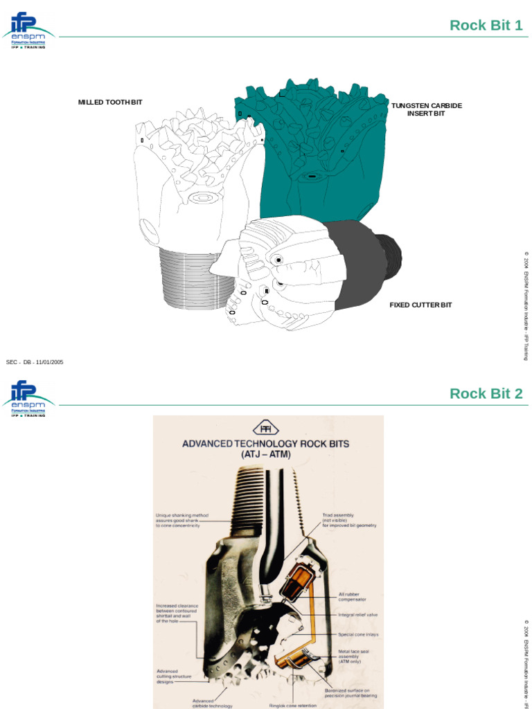 Rock Bit 1: Milled Tooth Bit Tungsten Carbide Insert Bit | PDF ...