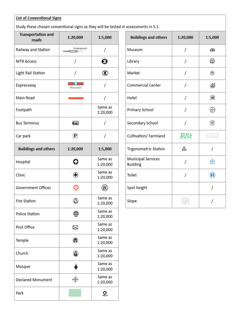 Geography Conventional Signs | PDF | Rail Transport | Transport ...