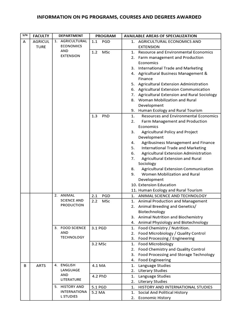 PG Programs and Specializations Overview | PDF | Engineering | Marketing