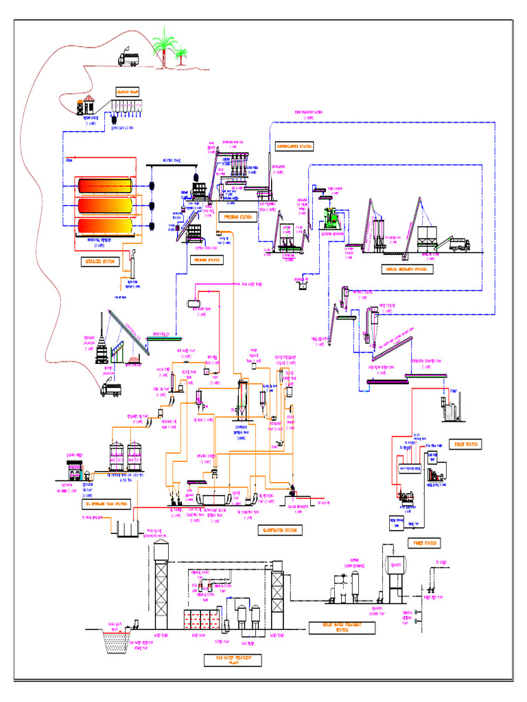 Flow Chart Proses Pabrik | PDF