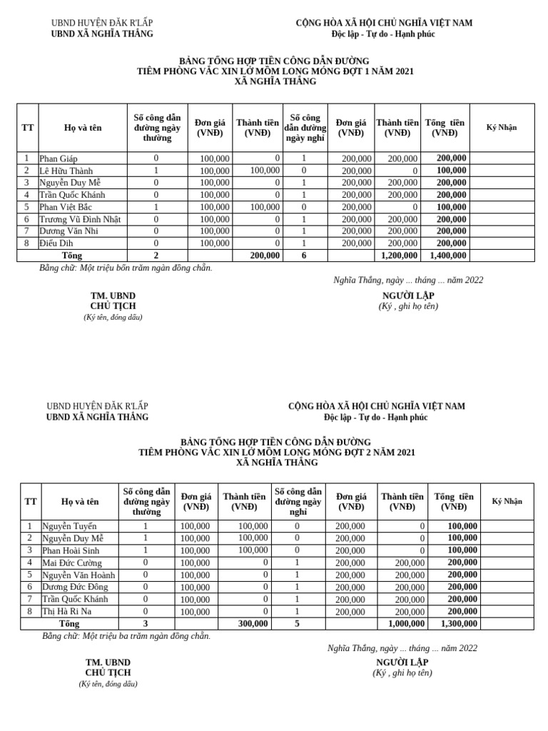 Danh Sách Kí Tên TP LMLM d2 | PDF