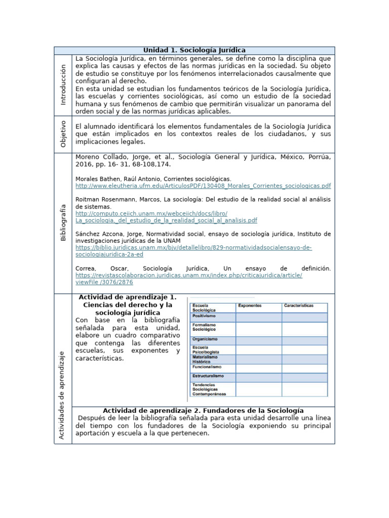 Unidad 1 - ACT | PDF | Sociología | Sociedad
