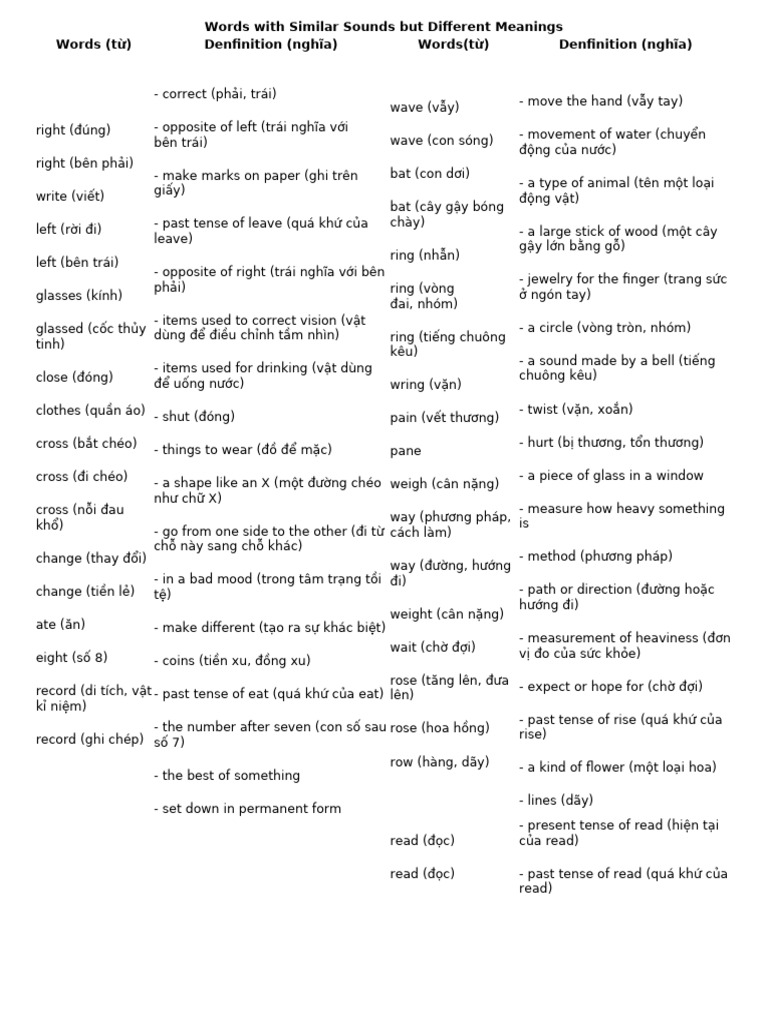 Words With Similar Sounds But Different Meanings-1 | PDF