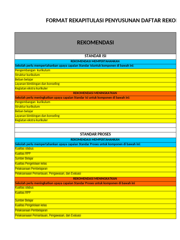 Format Daftar Rekomendasi Dan RTL | PDF