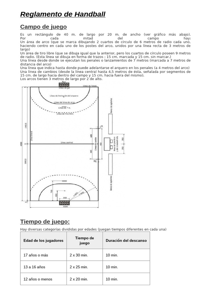Reglamento de Handball Completo - Fms | PDF | Defensor (Asociación de ...