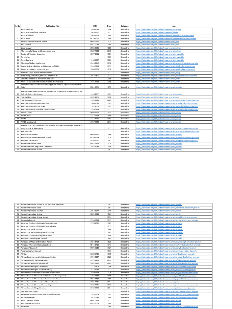 A To Z Journal List | PDF | American Bar Association | Law Review