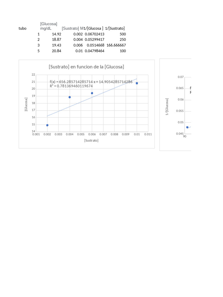 Practica3 Bioq - Enz | PDF