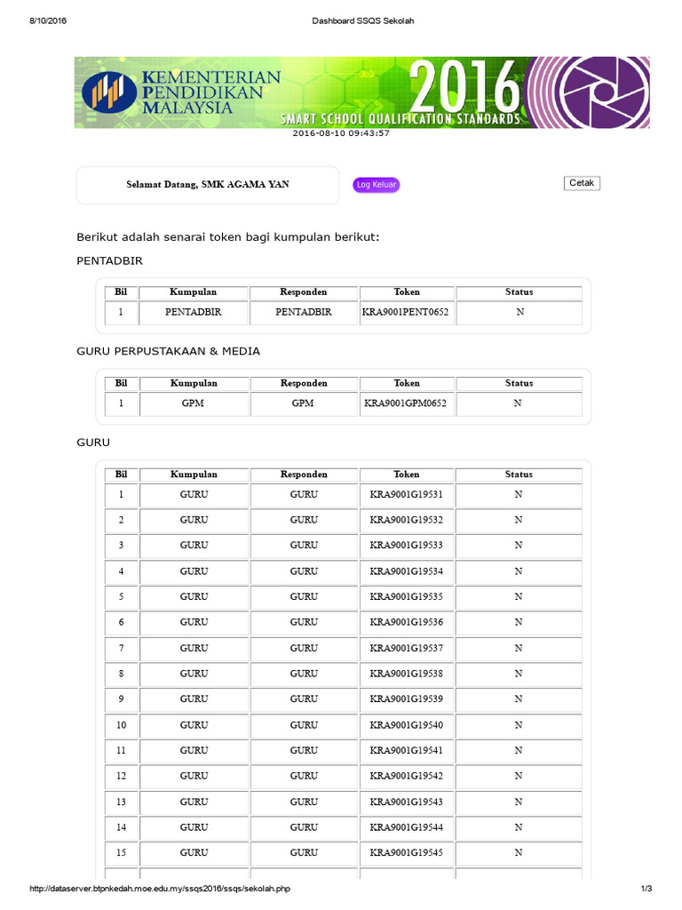 Dashboard SSQS Sekolah | PDF