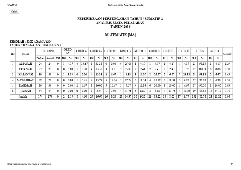 Math Mod PPT F4 | PDF