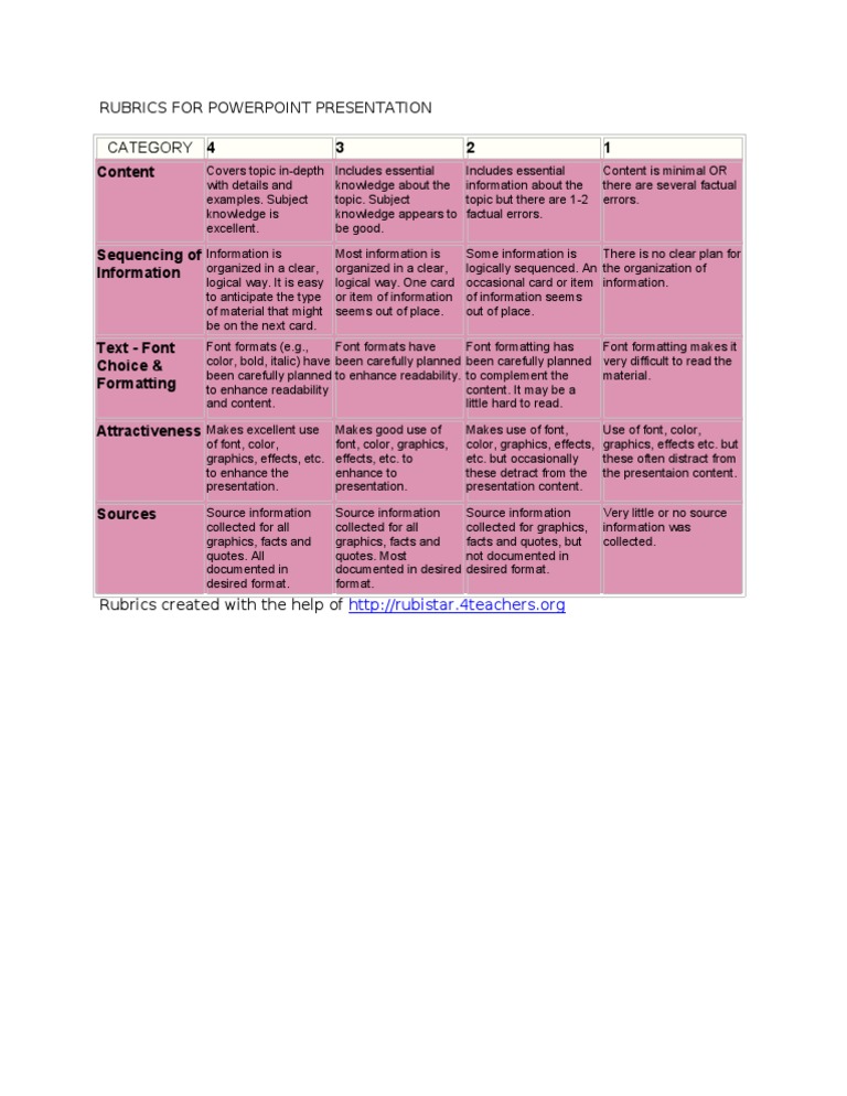 Rubrics For Power Point Presentation | PDF | Computers