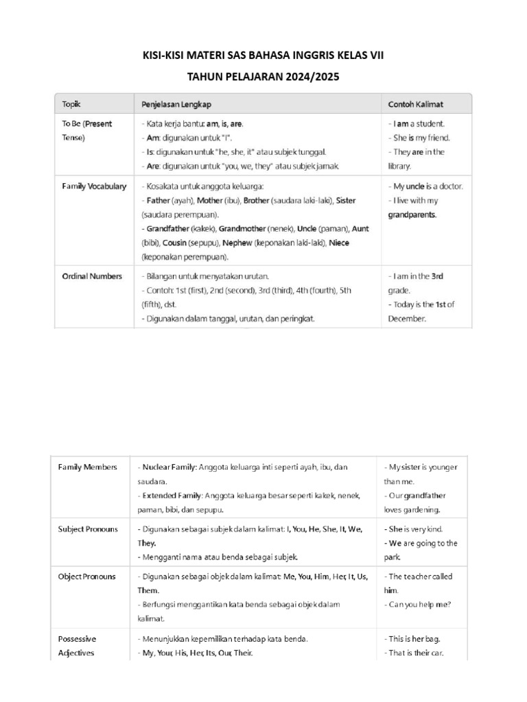 Kisi-Kisi Bahasa Inggris Kelas 7 | PDF