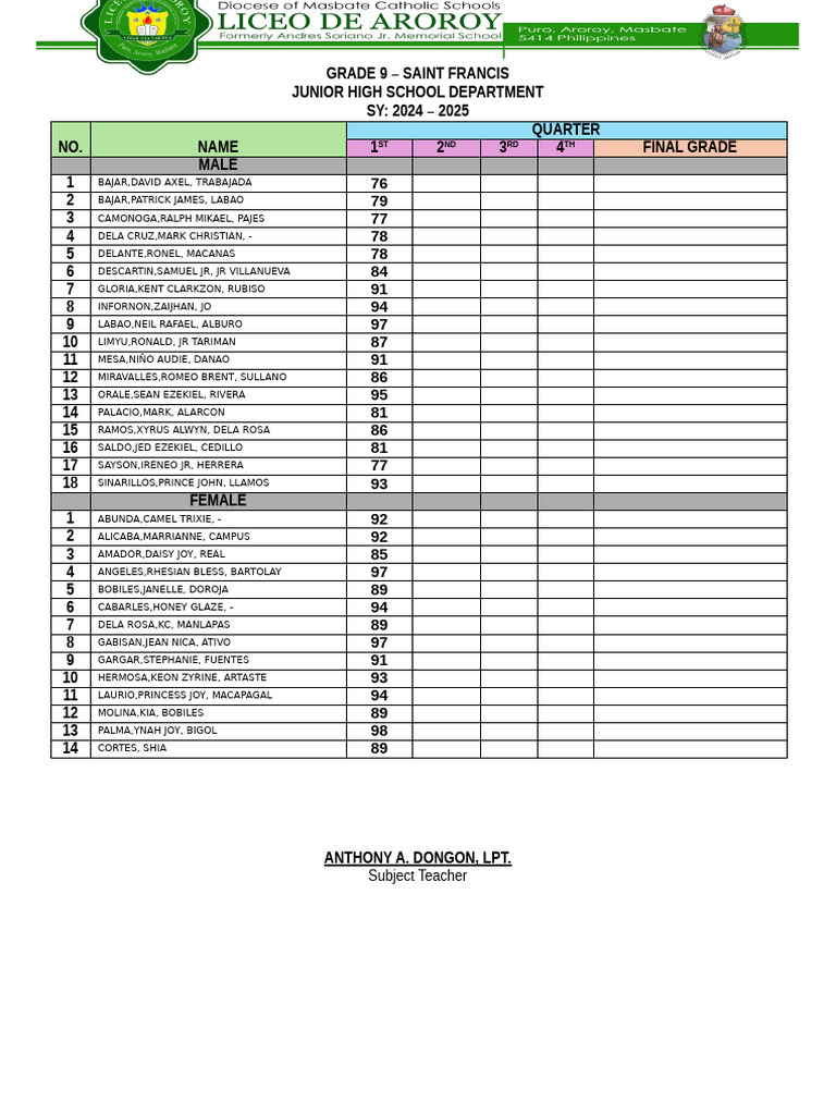 Grade 9 Final Grades 2024-2025 | PDF