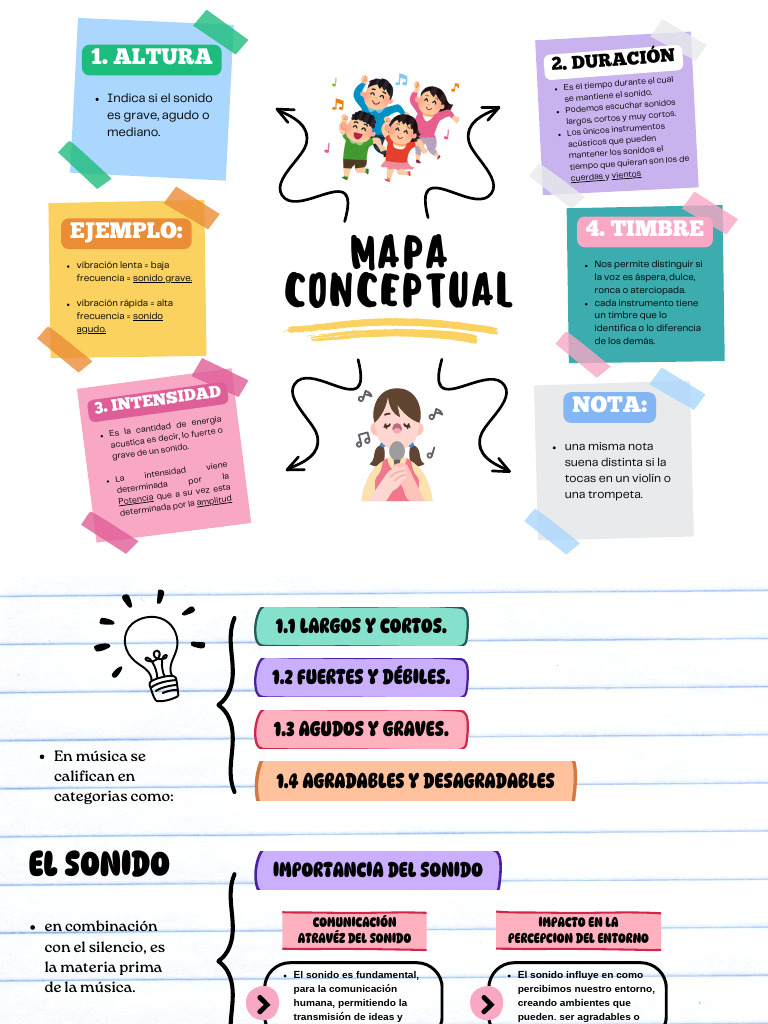 Grafico Esquema Mapa Conceptual Original Multicolor | PDF | Sonido ...