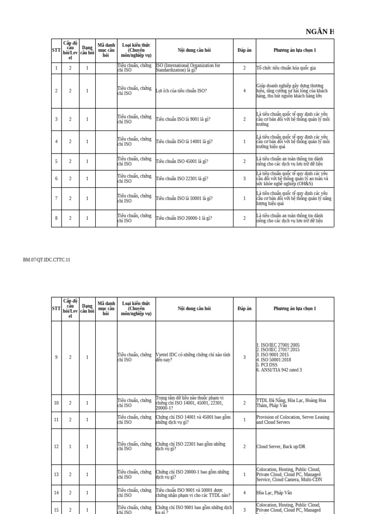 NHCH - Tong Quan Tieu Chuan ISO - Tieu Chuan Chung Chi (Final) - Chamnt | PDF