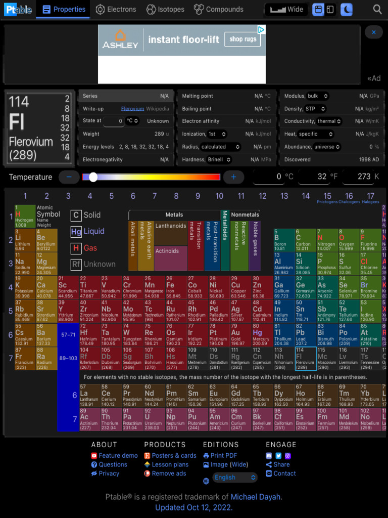 Periodic Table - Ptable - Properties | PDF | Metals | Periodic Table