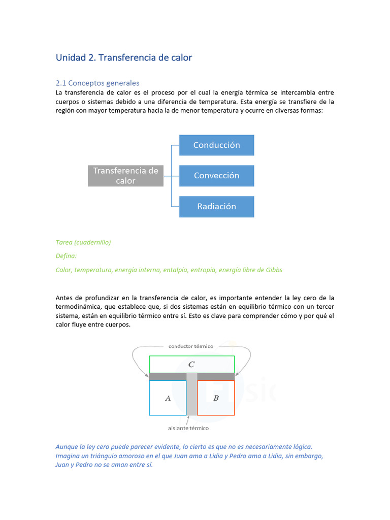 Transferencia de Calor: Conceptos y Modos | PDF | Conduccion termica ...