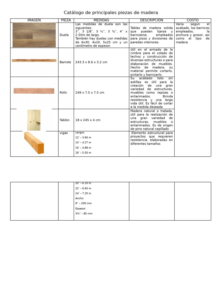 Catálogo de Piezas de Madera Esenciales | PDF | Madera
