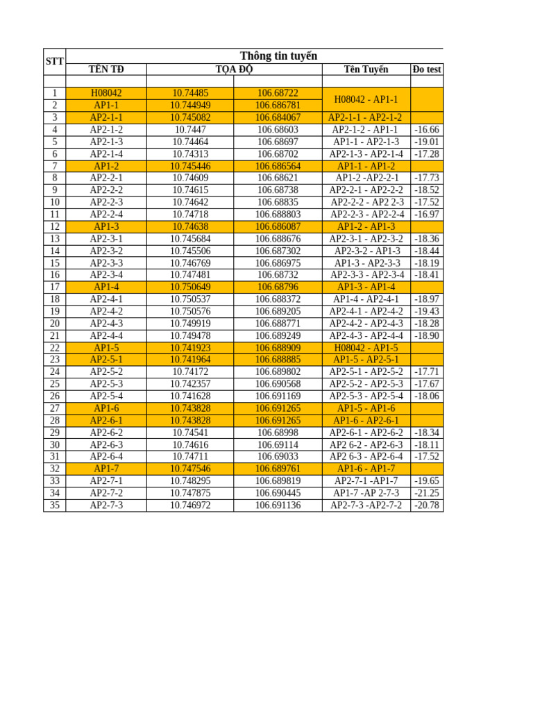 GPON H08042 Giai Doan 2 - Thuc Te | PDF