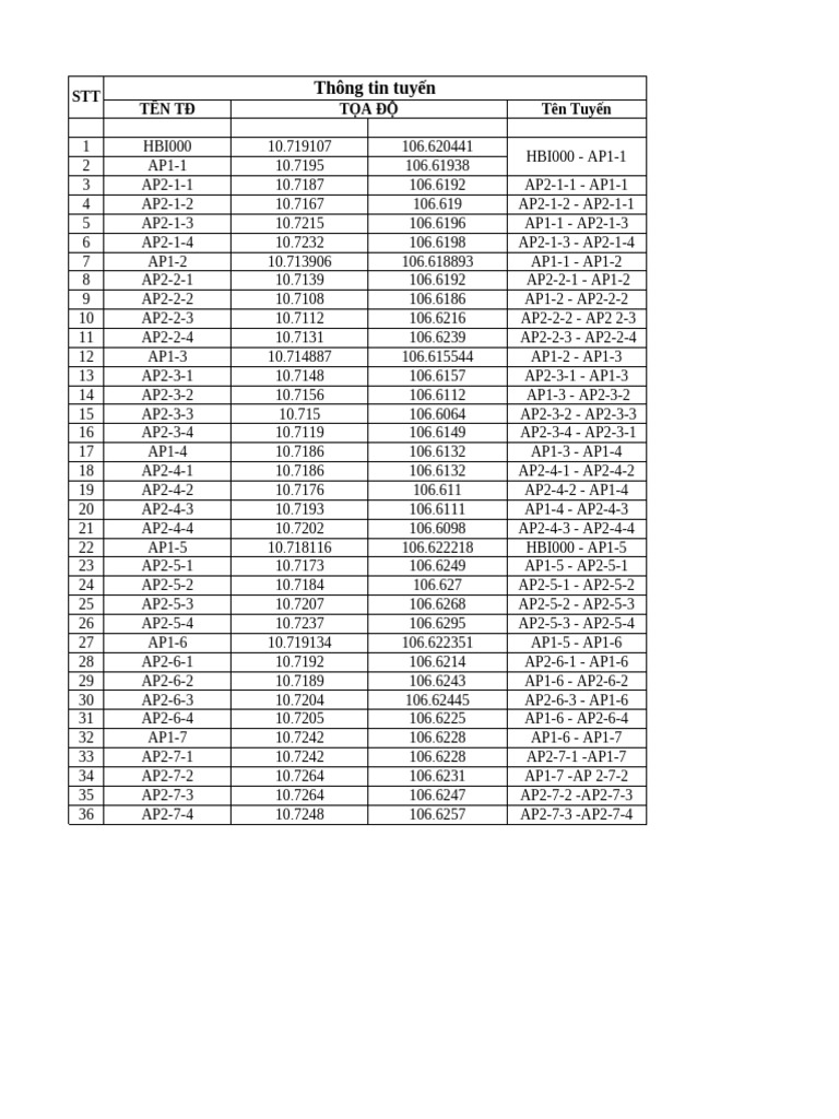 GPON HBI000 Giai Doan 2 - Thuc Te | PDF