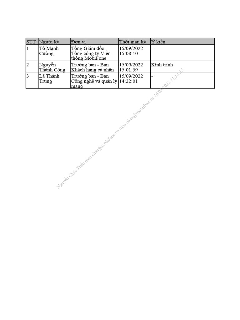 3. 3984 - MOBIFONE-KHCN-CNQLM - Triển khai OLT tập trung, tiêu chí tập điểm và điều chỉnh quy ...