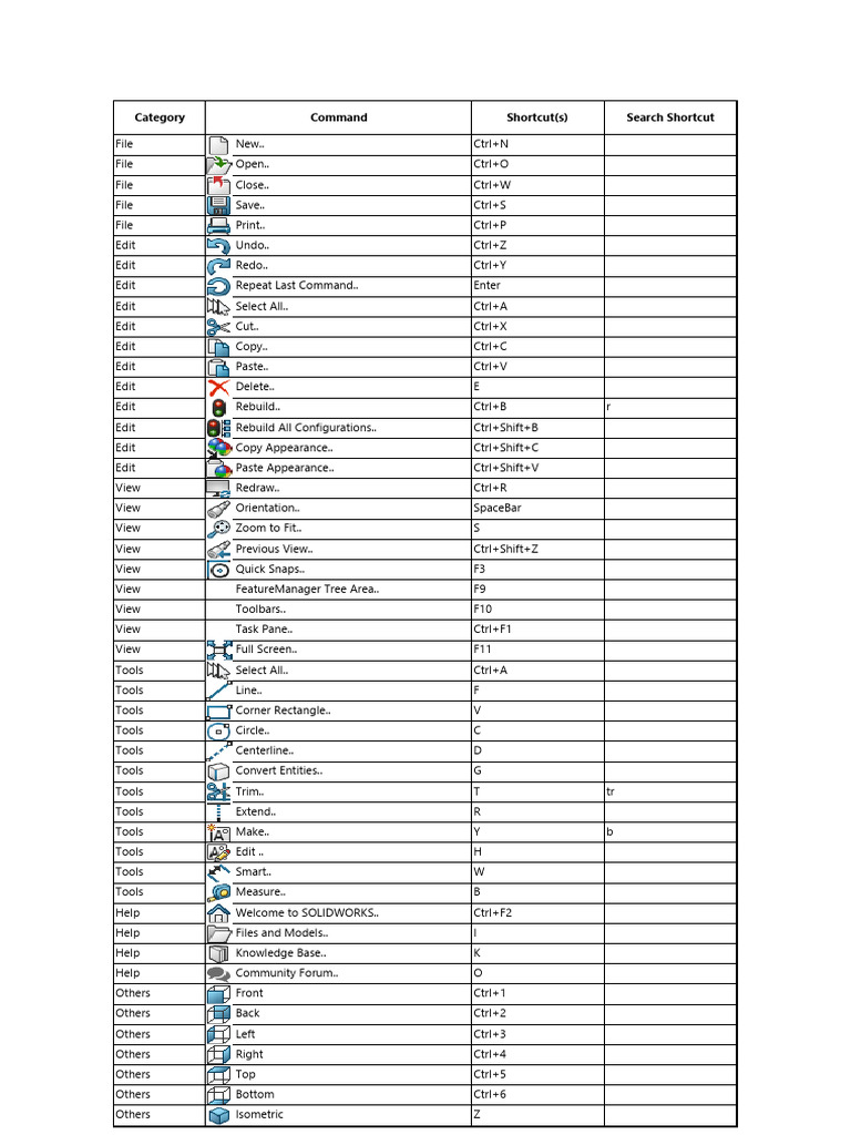 SOLIDWORKS Keyboard Shortcuts Guide | PDF | System Software | Software