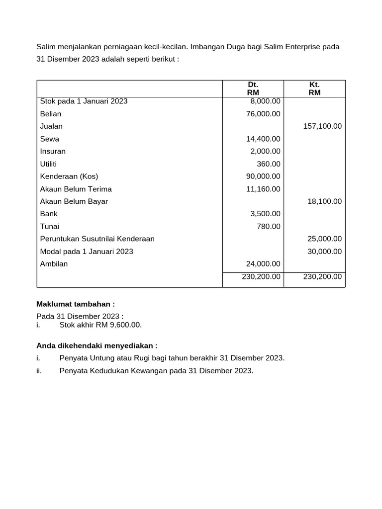 Penyata Kewangan Mudah | PDF