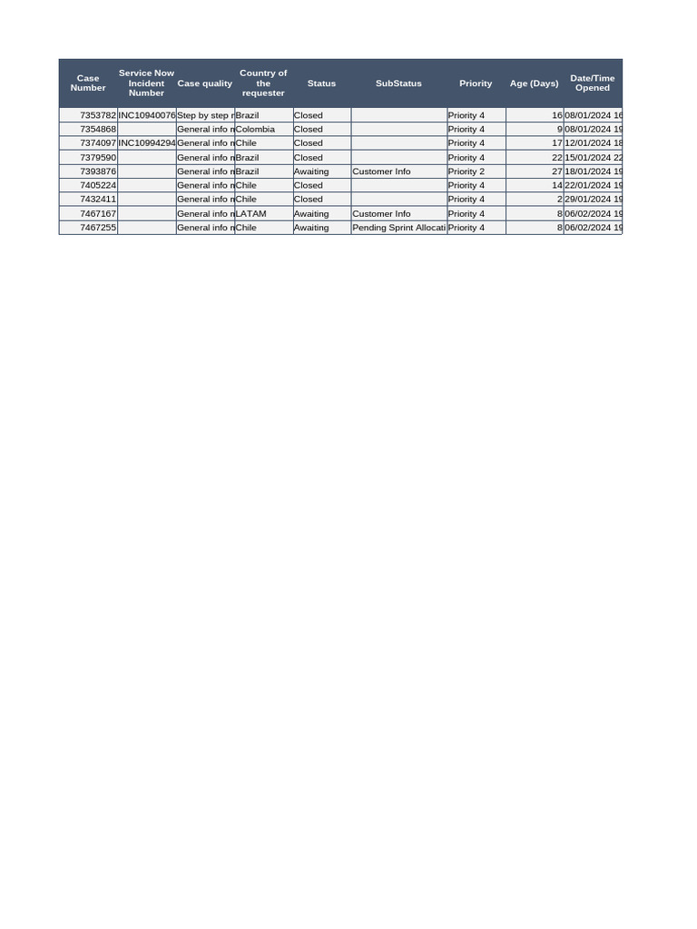 Roche CSMQuality (V01 20240214) | PDF | Computing | Software