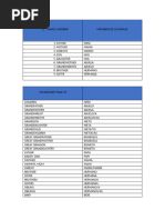 Tabla Janulus Español-Ingles-Latin | PDF