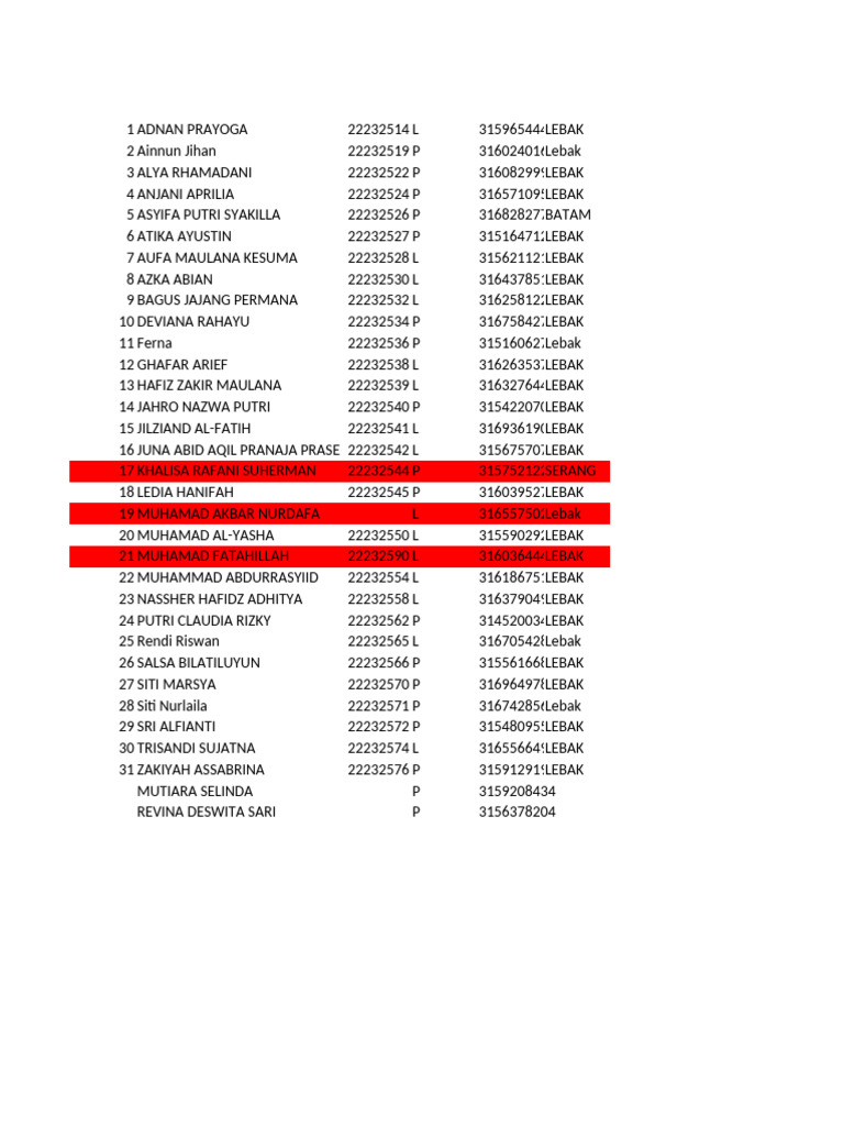 Daftar Nama Kelas 3 Bu Rus | PDF