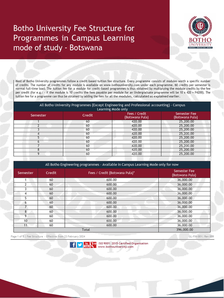 Botho University Tuition Fees Overview | PDF | Fee | Banks