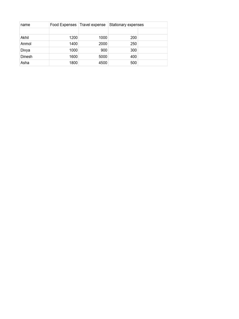 Untitled Spreadsheet | PDF