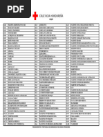 Claves de Radio - Ten Codes | PDF