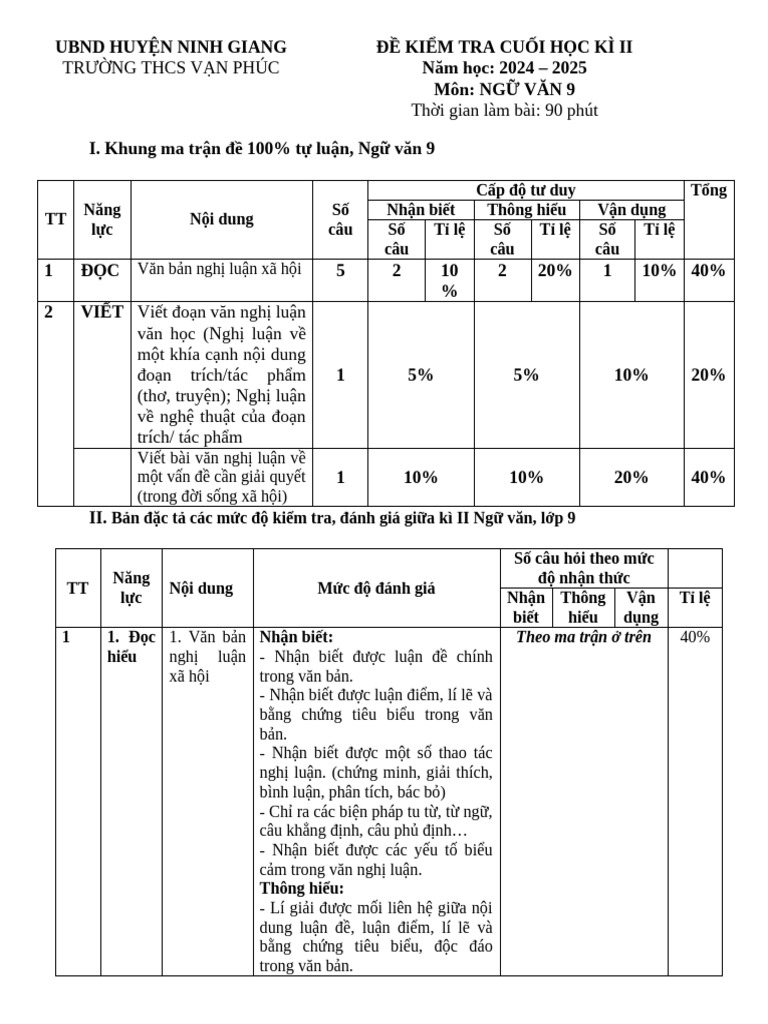 Ktckii - NV9.THCS V N Phúc | PDF