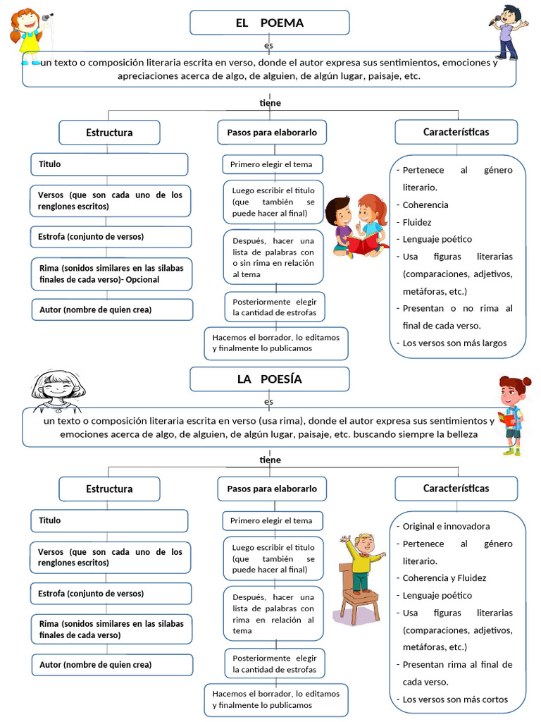 Poesia y Poema-Organizador Grafico | PDF | Poesía