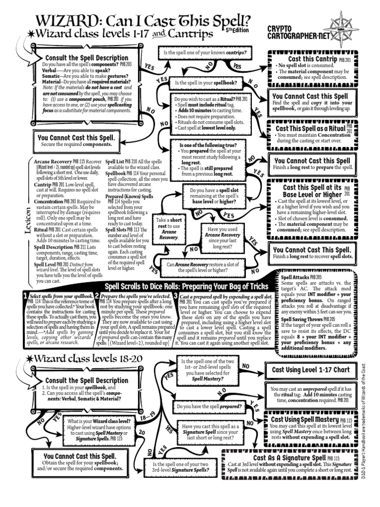 Spellcasting+Wizard+5e | PDF | Dungeons & Dragons | Wizards Of The Coast