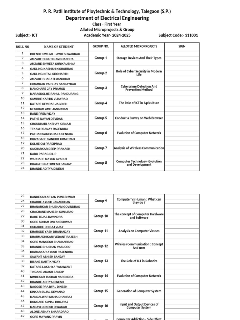 Microproject Group Name List of Electrical Department | PDF | Information Technology | Computer ...