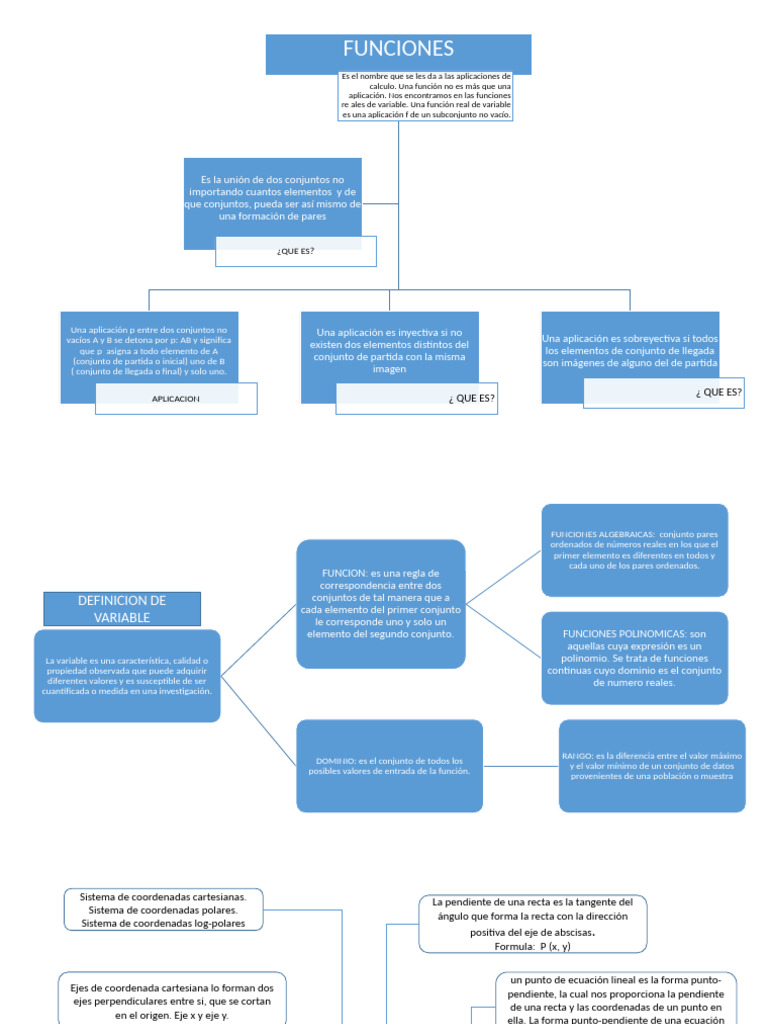 2 Mapa Conceptual Funciones | PDF | Función (Matemáticas) | Sistema de ...