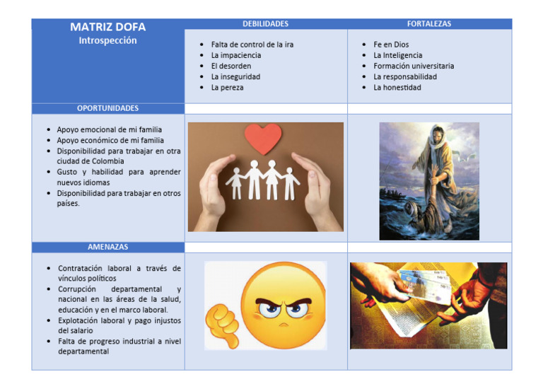 Análisis de Matriz DOFA Personal | PDF