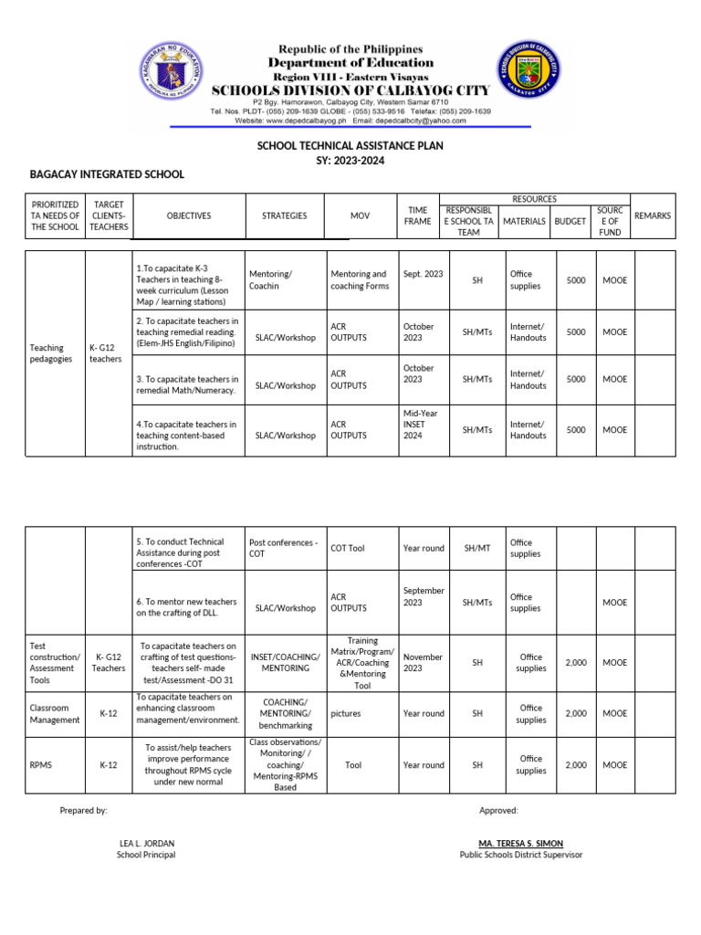 2023 Technical Assistance Plan LEA | PDF | Teachers | Mentorship
