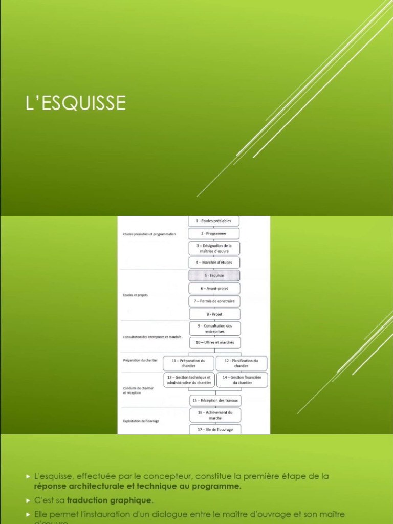 Esquisse | PDF