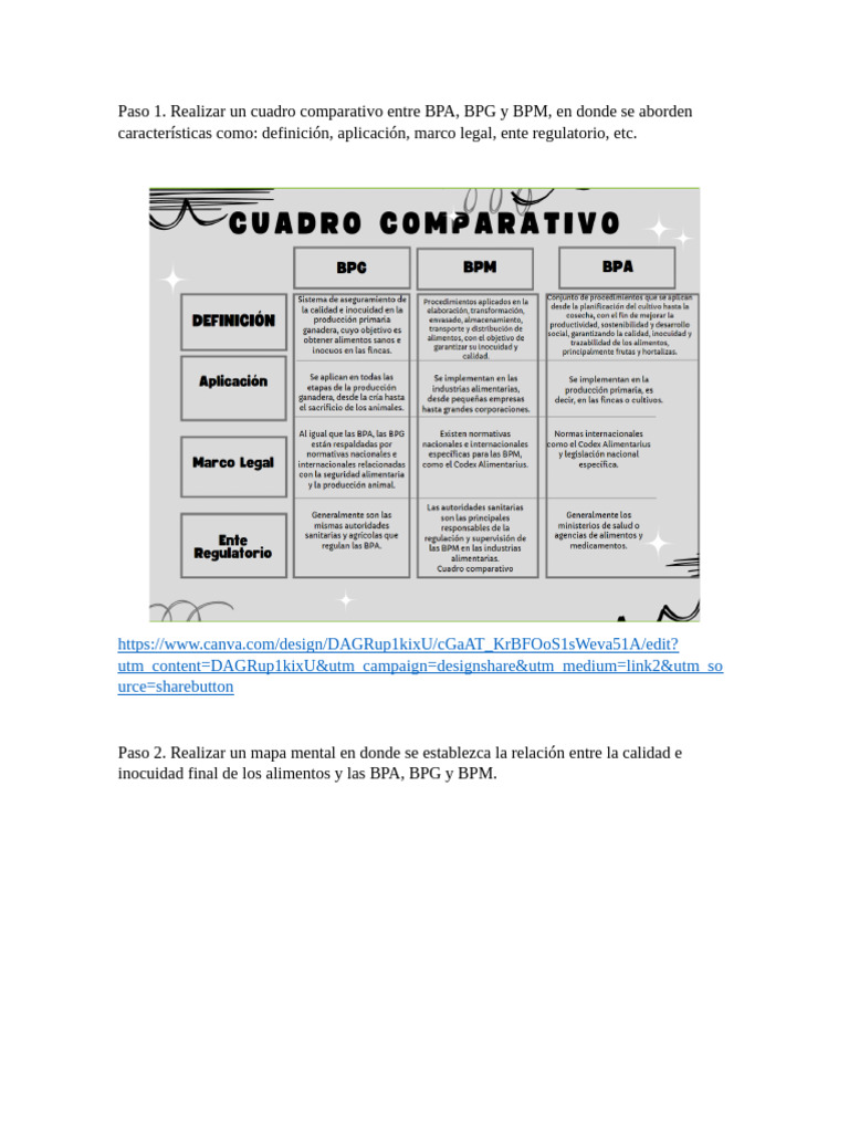 Comparativa de BPA, BPG y BPM en Alimentos | PDF | Residuos | Reciclaje