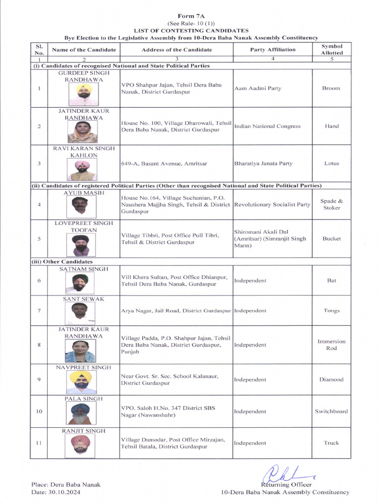 List of Contesting Candidates (Form-7A) | PDF