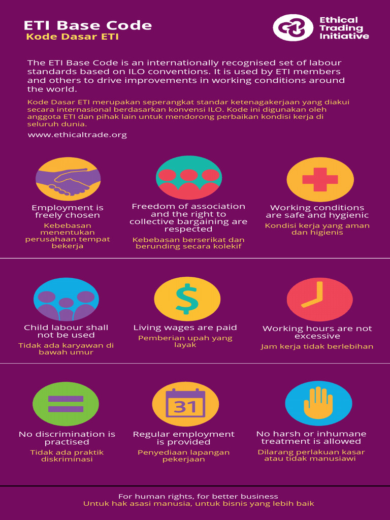 Poster-Kode Dasar ETI | PDF