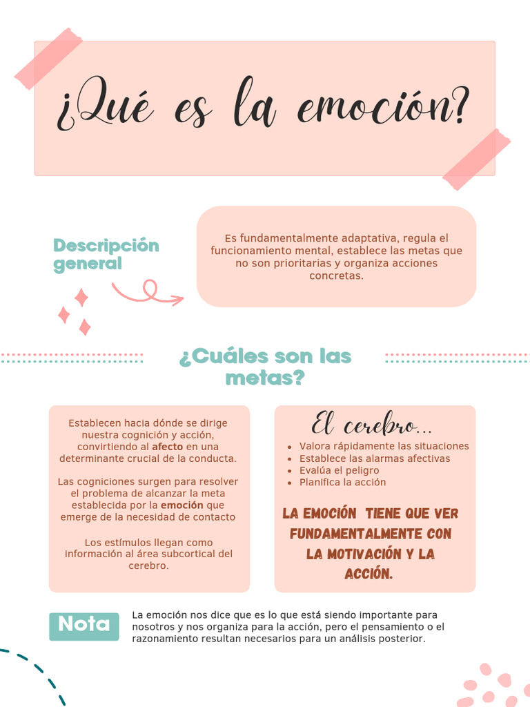 ¿Qué Es La Emoción | PDF | Las emociones | Pensamiento