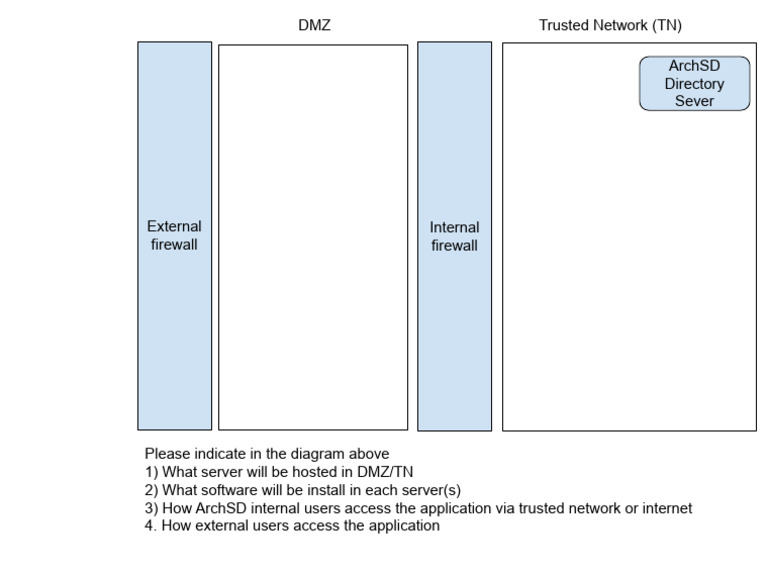 Item 1-System Architect Diagram Sample | PDF