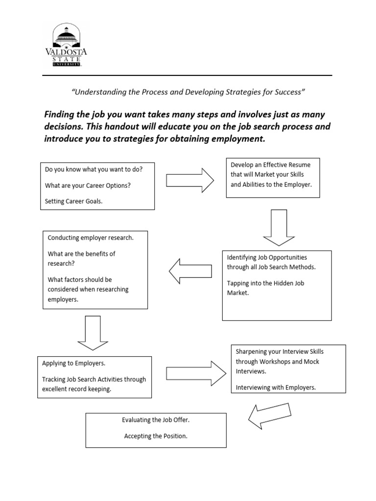 Job Search Strategies and Resources | PDF | Résumé | Employment